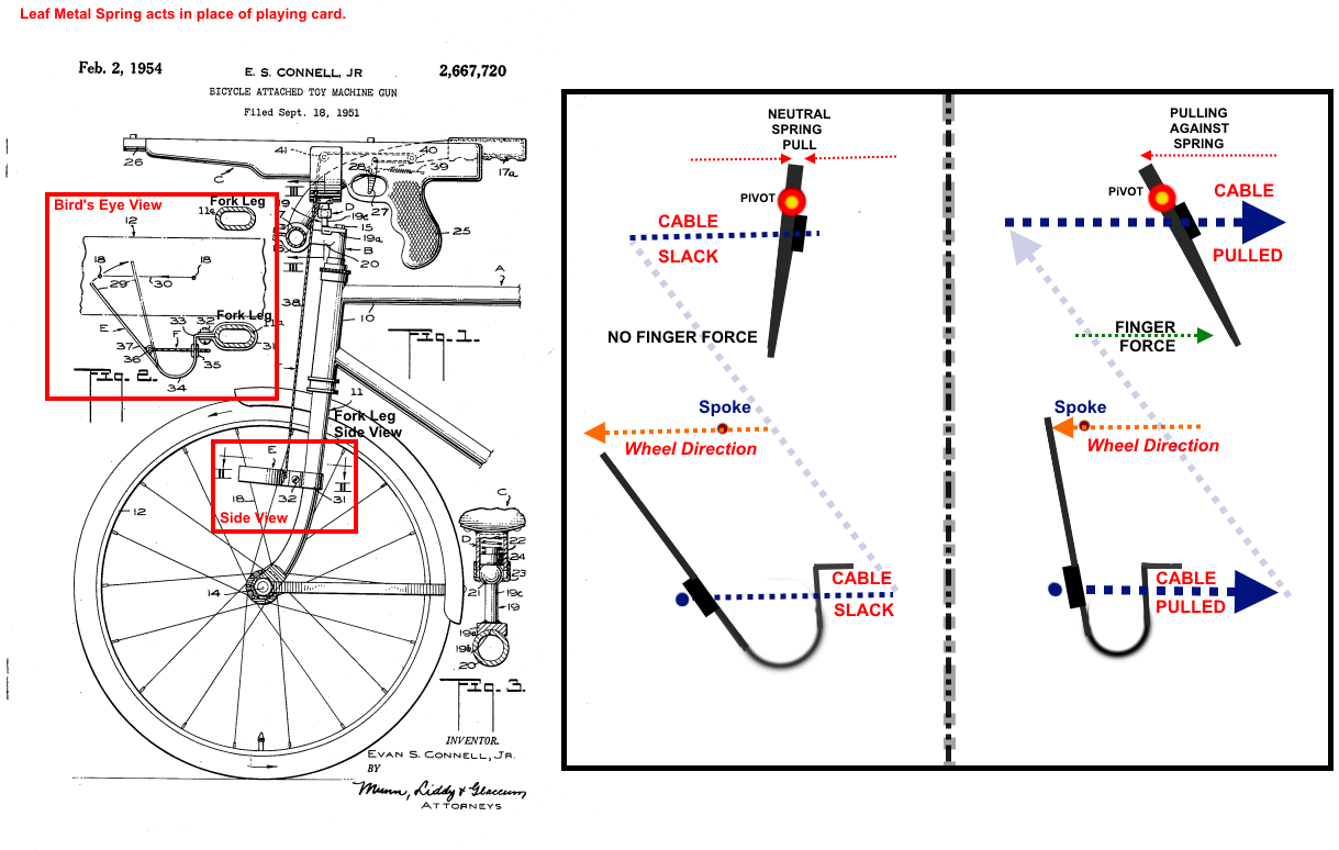 Bicycle Machine Gun | General Discussion About Old Bicycles | Page 2 ...