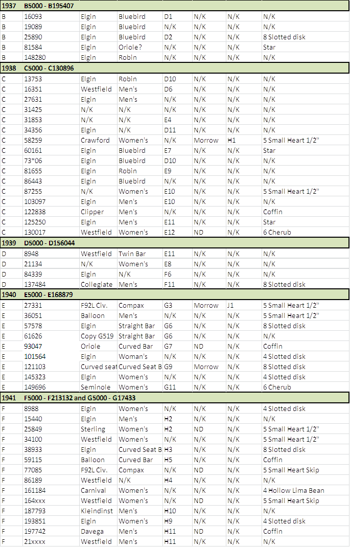 Elgin serial numbers | General Discussion About Old Bicycles | Page 3 ...